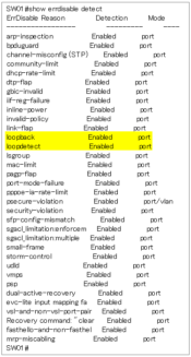 【ネットワーク：Cisco】ループを発生させて errdisable の動作を検証する | しっぱいはせいこうのもと