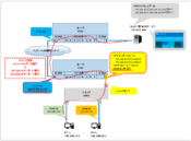 【ネットワーク：Cisco】NAPT（PAT）の構成を検証する | しっぱいはせいこうのもと