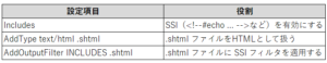 ApacheのSSI（Server-Side Includes）を検証してみる | しっぱいはせいこうのもと