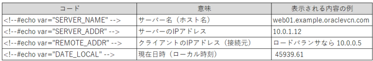 ApacheのSSI（Server-Side Includes）を検証してみる | しっぱいはせいこうのもと